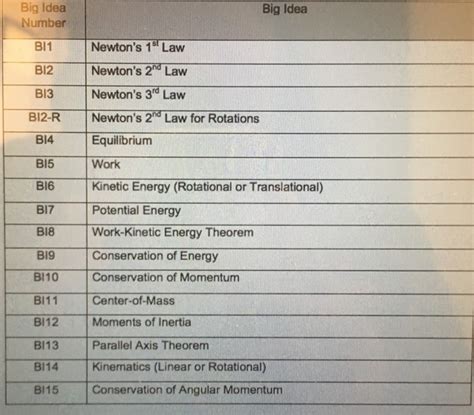 Solved Torque Work And Angular Acceleration Physical Chegg