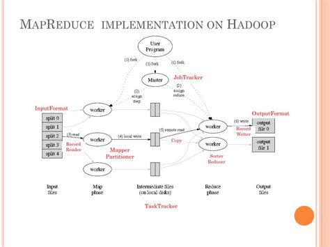 Ppt Join Algorithms Using Mapreduce Powerpoint Presentation Free Download Id6940639