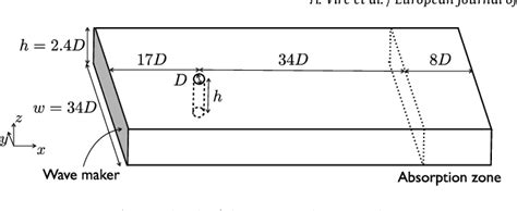 Figure 1 From Application Of The Immersed Body Method To Simulate Wave