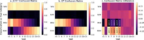 Figure 8 From A Joint Chirp Rate Time Frequency Transform For Bbh Merger Gravitational Wave