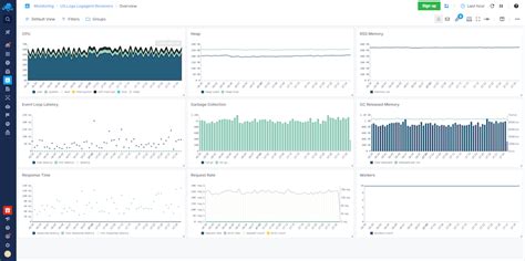 9 Best Monitoring Tools For Nodejs Application