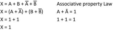 3 6 Boolean Algebra COMPUTER SCIENCE CAFÉ