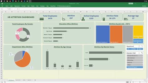dataanalytics hranalytics excel dashboard employeeretention… rohanur rahman