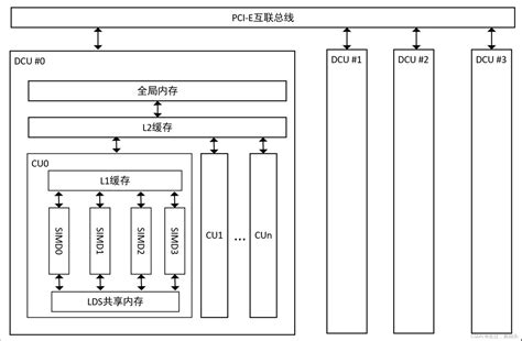 dcu整体硬件架构 dcu芯片 csdn博客