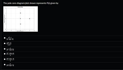 Solved The Pole Zero Diagram Plot Shown Represents F S Chegg Com
