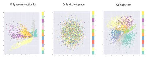 Why Cant We Use Mean And Std Used For Normalization Of Image Data Per