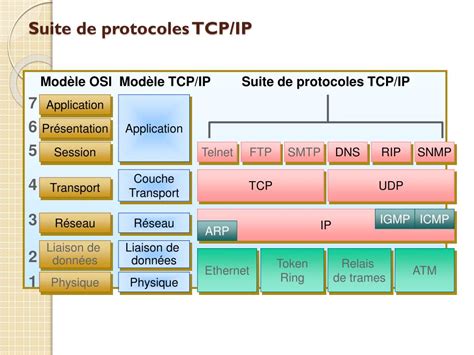 ppt tcp ip powerpoint presentation free download id 5279995