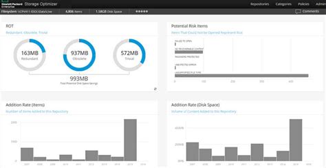 Hpe Software Enhanced Adaptive Backup And Recovery Suite