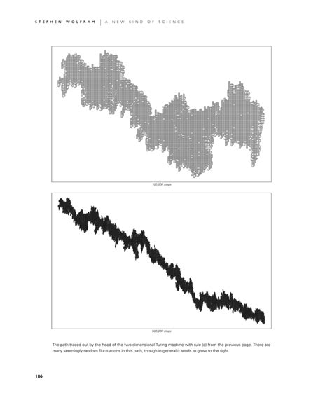 Turing Machines A New Kind Of Science Online By Stephen Wolfram Page