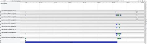 cublas n performs dramatically different from