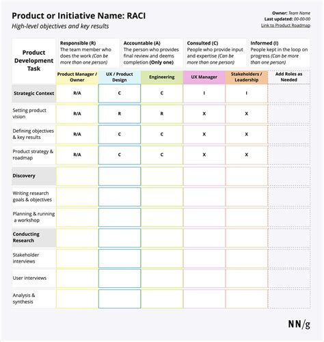Assign Project Roles And Responsibilities With A RACI Chart 57 OFF