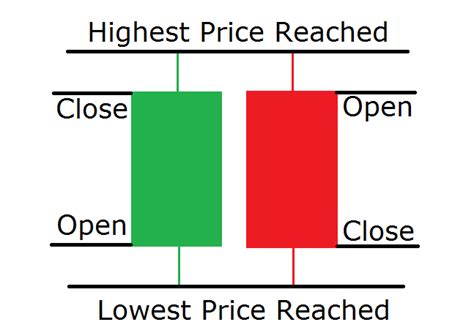 Most Powerful Japanese Candlestick Patterns In Forex Trading