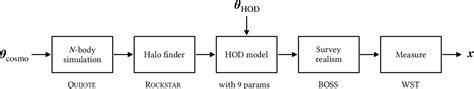 Figure 1 From Galaxy Clustering Analysis With Simbig And The Wavelet