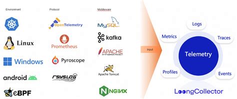 Loongcollector Collection Simple Log Service Alibaba Cloud