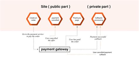 What Is Payment Gateway Testing With Example Test Cases