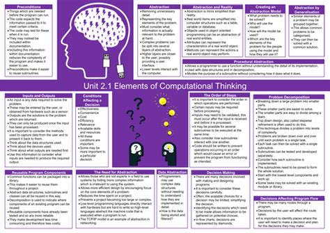 ocr as level h046 2 1 computational thinking knowledge organiser revision mat computer science