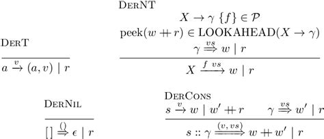 Figure 1 From A Verified Ll1 Parser Generator Semantic Scholar