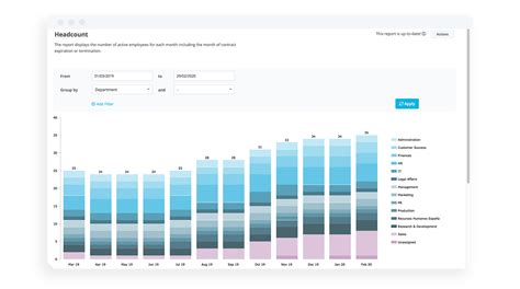 Full Time Equivalent Fte Definition Calculation And More
