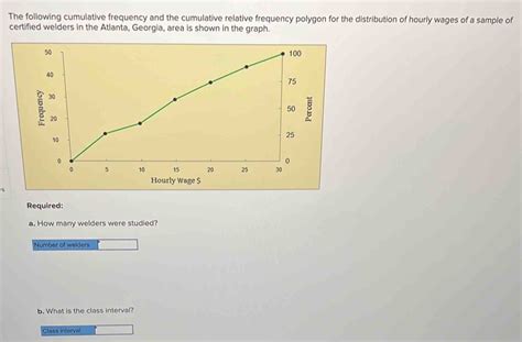 Solved The Following Cumulative Frequency And The Cumulative Relative
