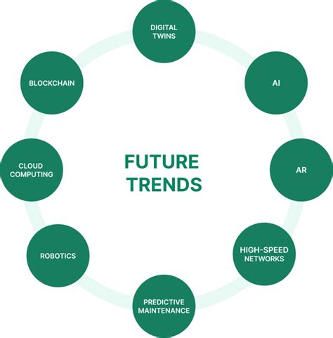 Importance Of Maintenance Digitalization Worktrek