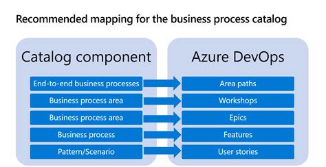 Streamline Your Business Processes Azure DevOps Guides Online24x7