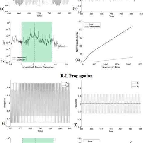Non Reciprocity Versus Transmissibility Diagram Based On Numerical Download Scientific Diagram