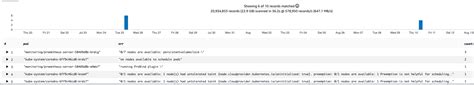 Control Plane Monitoring Amazon Eks