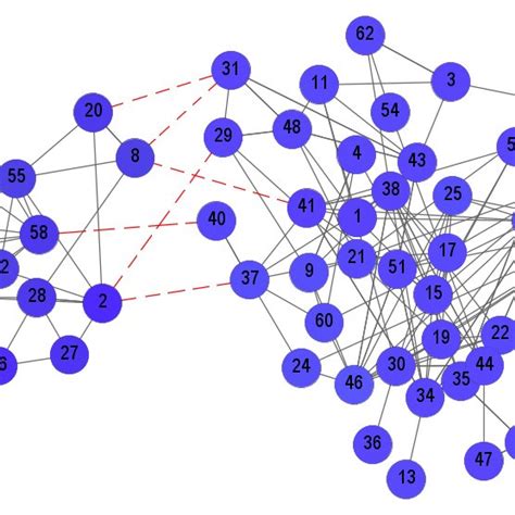 bottlenose dolphin network with and the network is decomposed