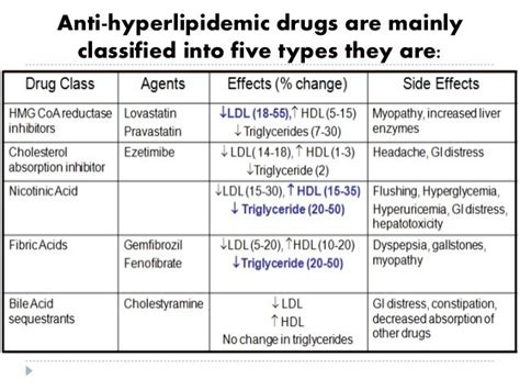 Statins Report Biopharm Pravastatin And Rosuvastatin