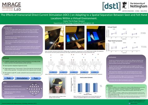 Pdf The Effects Of Transcranial Direct Current Stimulation Tdcs On