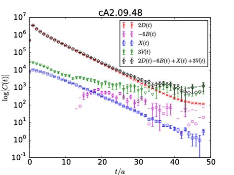 Diagrams contributing to the correlation function C ππ t Download Scientific Diagram