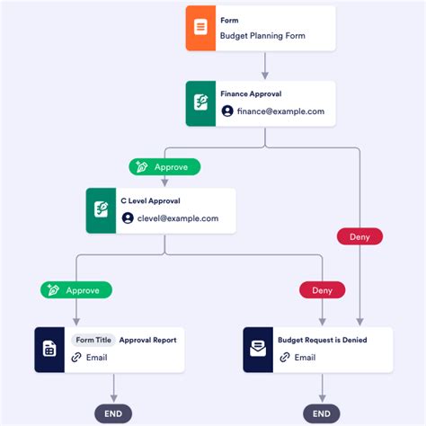 7 Ways To Use Jotform For Year End Tasks And Festivities The Jotform Blog