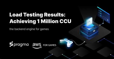 Pragma On Linkedin Pragma Backend Load Testing Results Achieving 1 Million Ccu