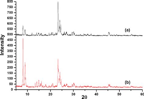Figure 3 From A Facile Method To Synthesize B Oriented Silicalite 1 Thin Film Semantic Scholar