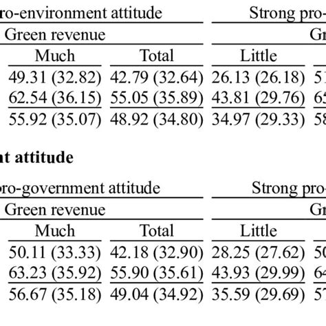 Latency In Decision Making Download Scientific Diagram