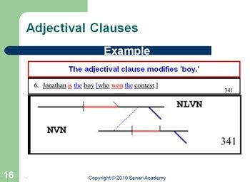 Grammar Color Coding And Diagramming Part 2 By Micki Fitzpatrick