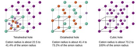 10 6 lattice structures in crystalline solids chemistry