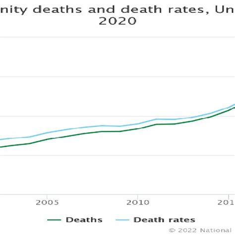 Pdf A Review Of Abnormal Behavior Detection In Activities Of Daily Living