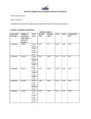 Newton S Second Law Lab Report Analysis Course Hero
