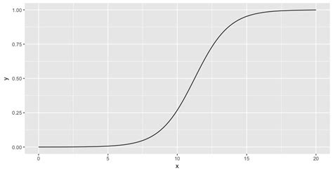 R Why Does Ggplot2 See A Dataframe And Dataframe Differently
