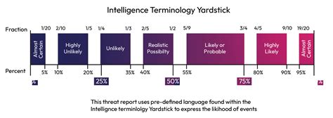 Exploitation Of Windows Smartscreen Vulnerability
