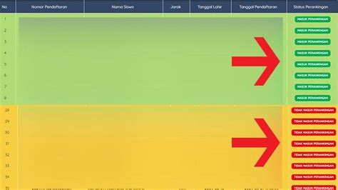 5 Langkah Cek Pengumuman Hasil Ppdb Sma Dan Smk Di Riau Daftar Ulang Mulai 2 Juli 2024