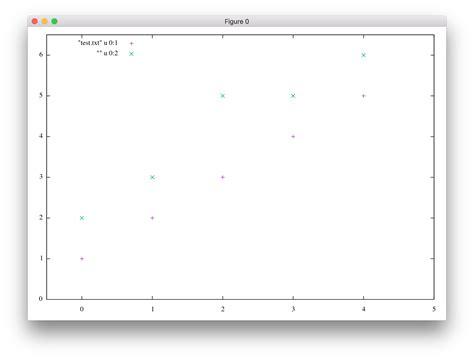 Plot Lines Between Datapoints Of Different Columns Stack Overflow