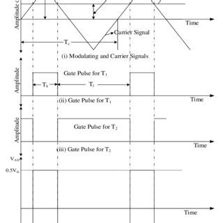Generation Of Modulating And Carrier Signals Gate Pulses And Pole Voltage Download Scientific