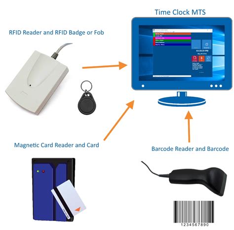 Use The Employee List With Barcode Scanners Magnetic Card Or RFID Readers