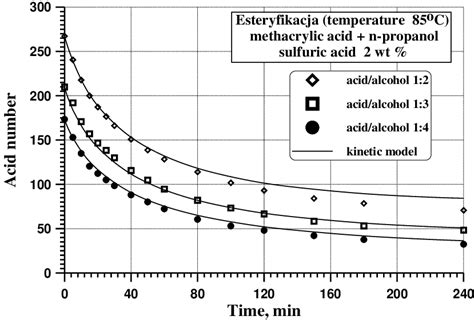 Comparison Of Computed Results With Experimental Data Download