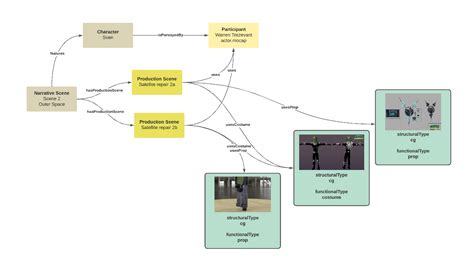 From Script To Data Part 2 MovieLabs