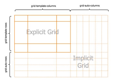 Level Is Difficult To Understand Issue Thomaspark Gridgarden Github