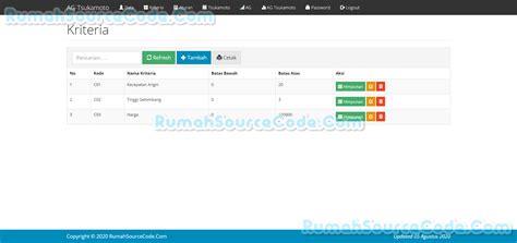 source code algoritma greedy alernasrail