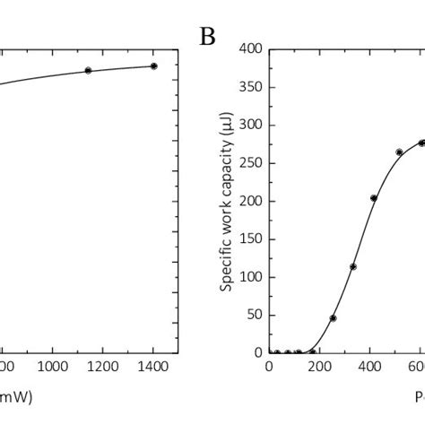 A Response Of The Actuator To A Square Wave Input With Amplitude Of 14